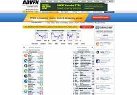ADVFN Share Price. AFN - Stock Quote, Charts, Trade History, Share Chat ...